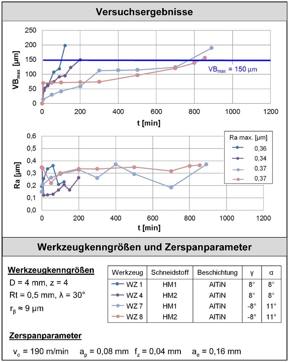 Fertigungstechnik - https://www.eah-jena.de