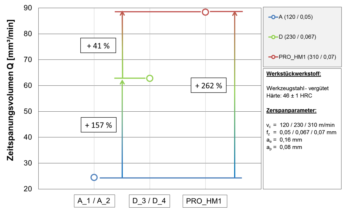 Fertigungstechnik - https://www.eah-jena.de
