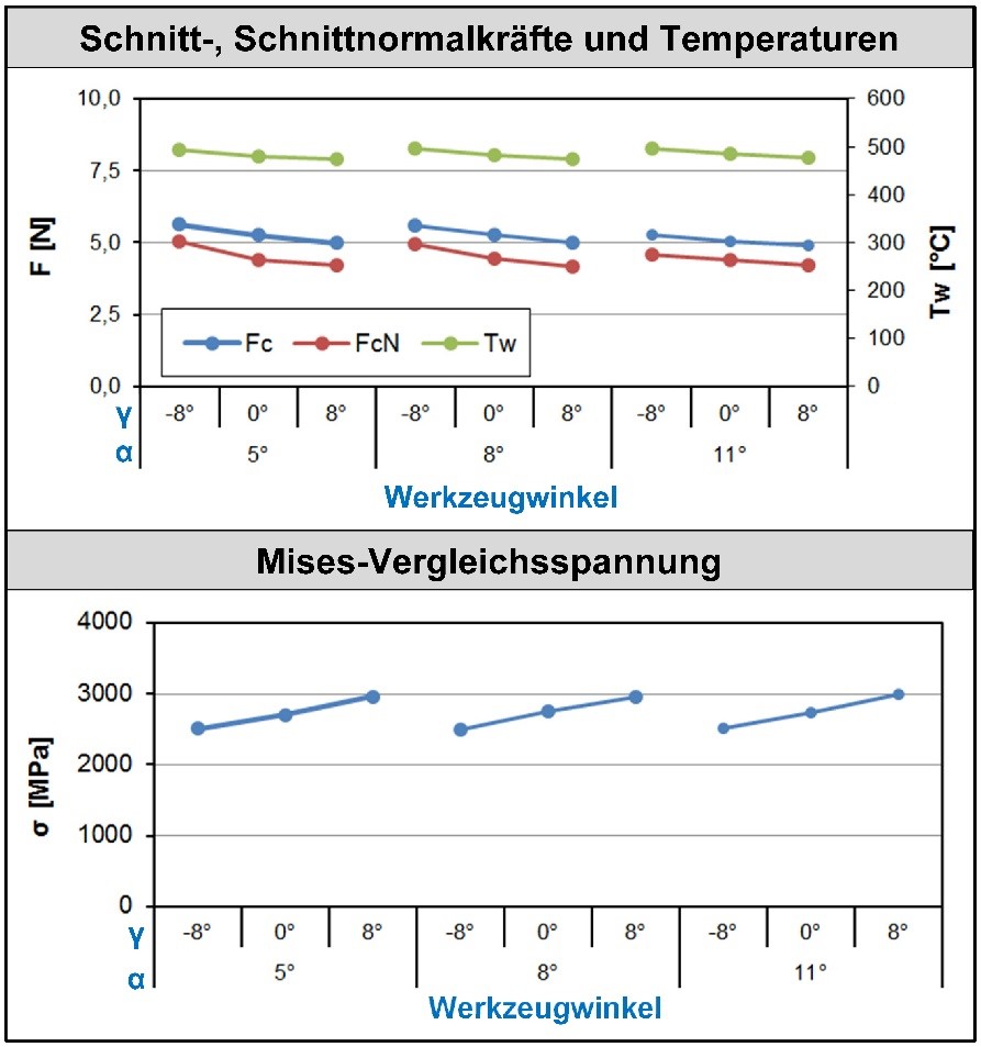 Fertigungstechnik - https://www.eah-jena.de