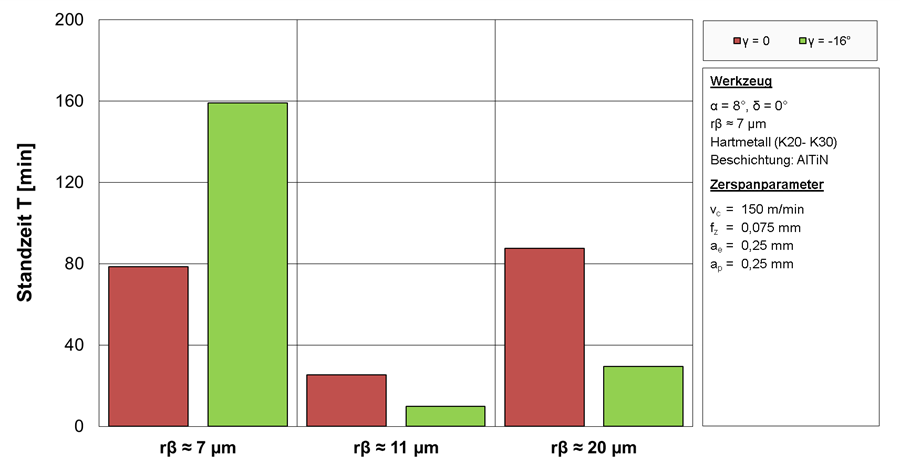 Fertigungstechnik - https://www.eah-jena.de