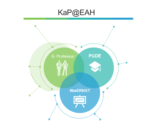 Karriereweg Professur an der Ernst-Abbe-Hochschule Jena - https://www.eah-jena.de